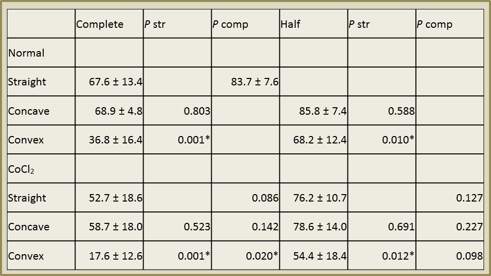 Better Posters: The data prison