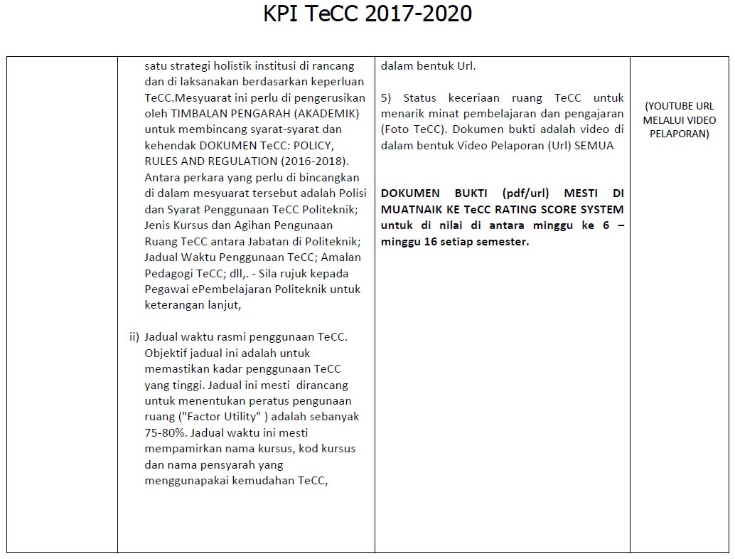 CIDOS eLearning Portal