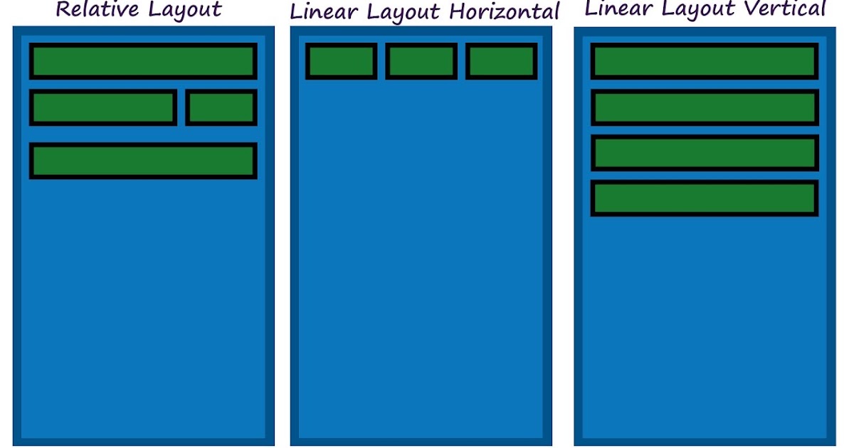 Mengenal Macam-Macam Jenis Layout Di Android Studio - Ngoding Kuy ... Mengenal Macam-Macam Jenis Layout Di Android Studio - Ngoding Kuy ...
