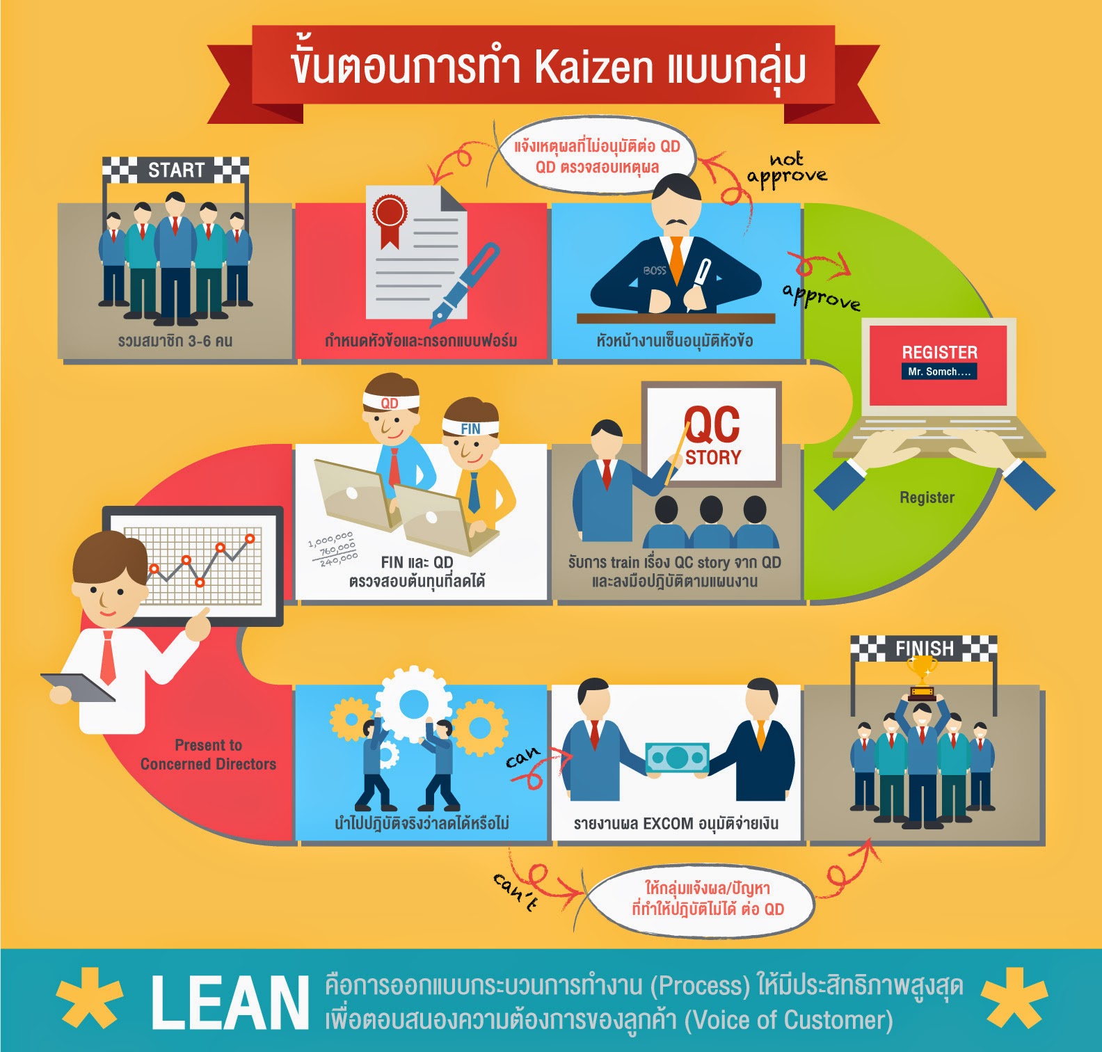 LEAN & KAIZEN INFOGRAPHIC | h a l l o h a l e e