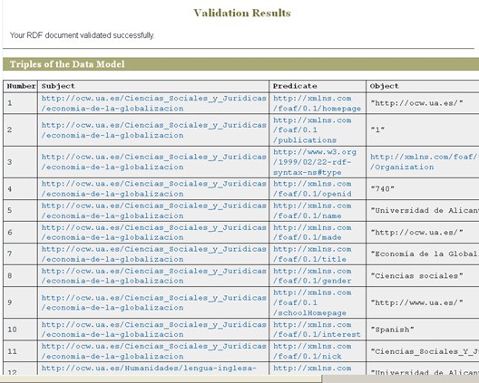 Leer y escribir un archivo RDF a partir de una base de datos ...