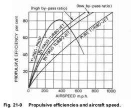 model aircraft: PROPULSIVE EFFICIENCY