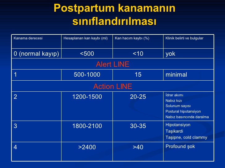 Doğum ve Doğum Sonrası Bakımı