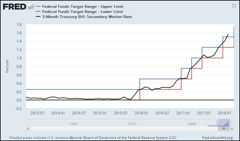 econcrit: April 2018