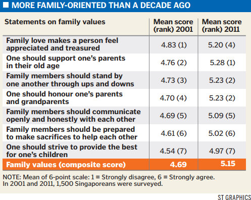 If Only Singaporeans Stopped to Think: New family pledge emphasises the ...