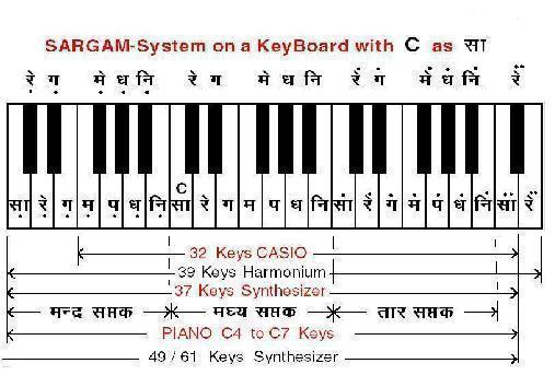 Music and Learn: INDIAN CLASSICAL VOCAL LESSONS