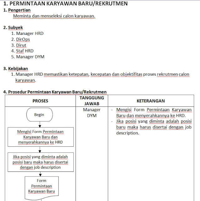 Contoh SOP HRD, Beserta Flowchart dan dokumen pendukungnya