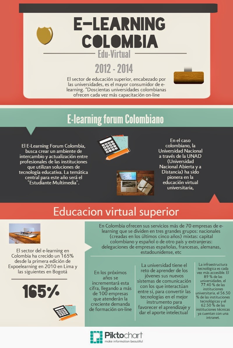 Electiva Complementaria E-learning: Unidad 1