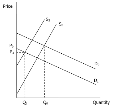 Sex, Drugs and Economics: Environmental activists should buy coal!