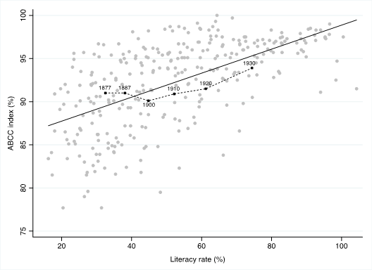 European Historical Economics Society | Two stories, one fate: Age ...