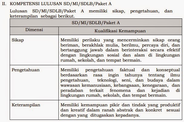 Contoh Format Standar Kompetensi Lulusan Smp Dokumen Sekolah Dasar - Riset