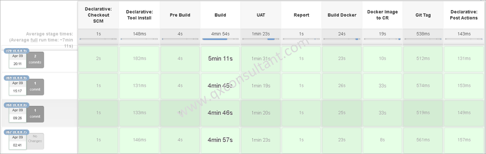 Simplest Enterprise Continuous Integration Solutions