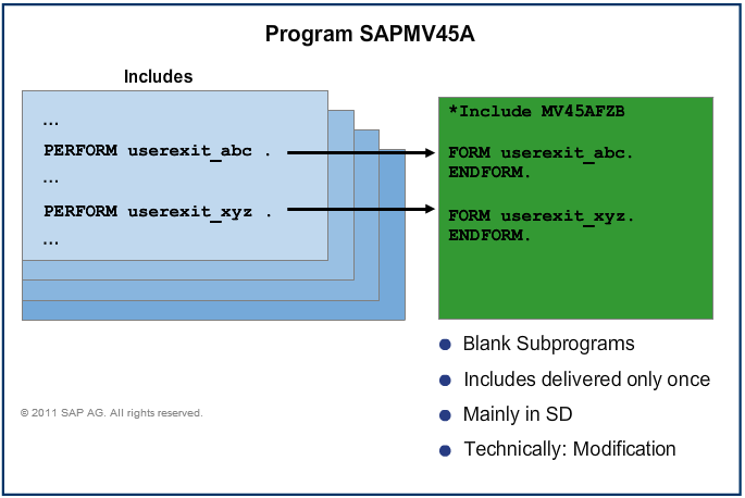 SapSystemsOfReza: TAW12 MODIFICATIONS