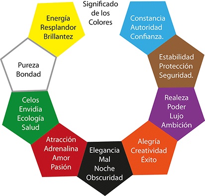 El Significado de los Colores