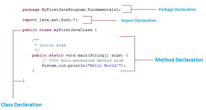 An All Around Sportsperson: JAVA Programming Fundamentals I