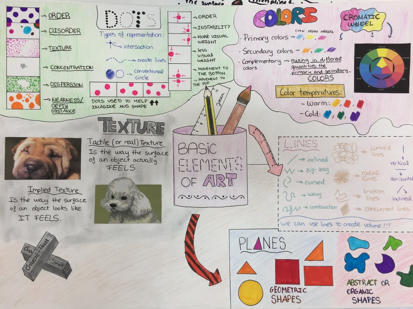 TREBALLS ARTÍSTICS: VISUAL MAPS