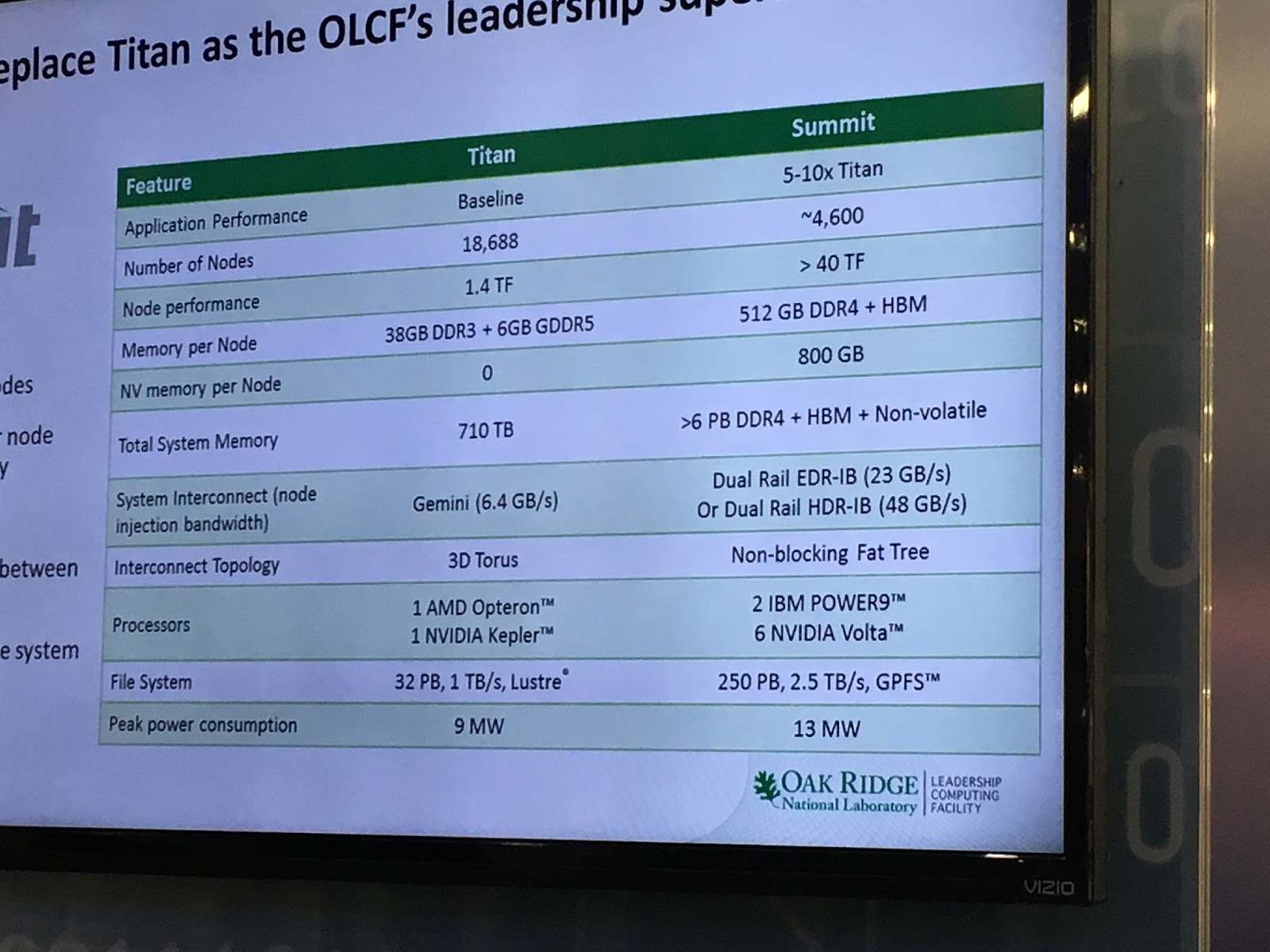 Titan Supercomputer Screen
