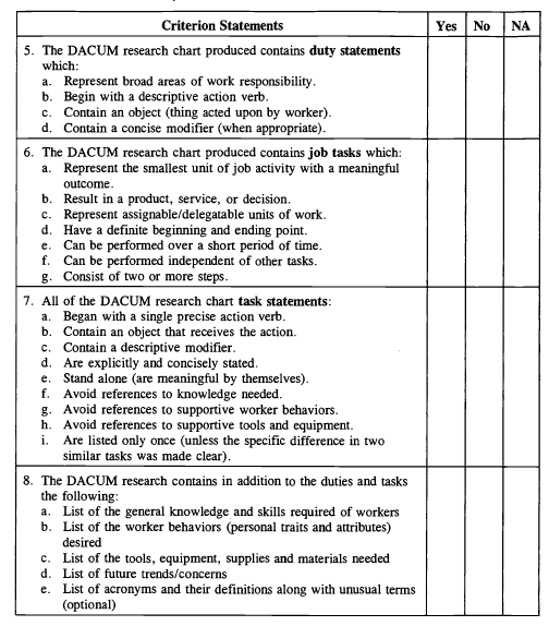 Facetation: DACUM -- Developing a Curriculum
