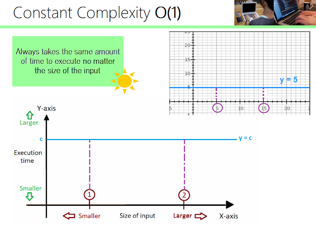 Complexity Classes and their Graphs: BEHIND THE SCENES!