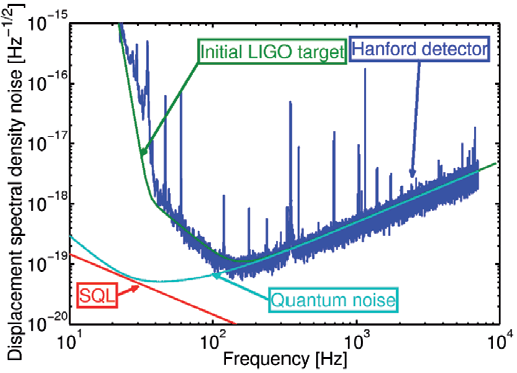 2Physics: Exploring Macroscopic Quantum Mechanics with Gravitational ...