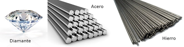 Propiedades de los materiales