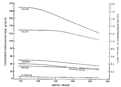 Whisky Science: Alcohol strength
