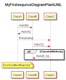 AMR.SMART.SYSTEMS: PlantUML Sequence Diagrams in IntelliJ Editor