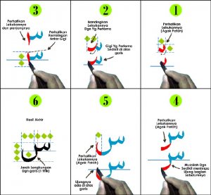 Gambar Huruf Kaligrafi Dasar atau Khat Nashi dalam Islam Bagian 2
