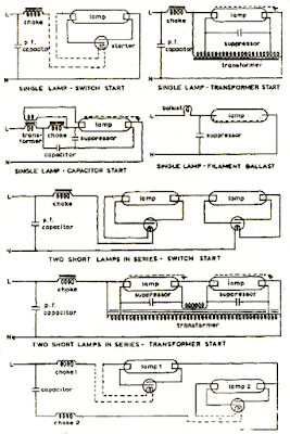 Stroboscopic Effect Fluorescent Lighting