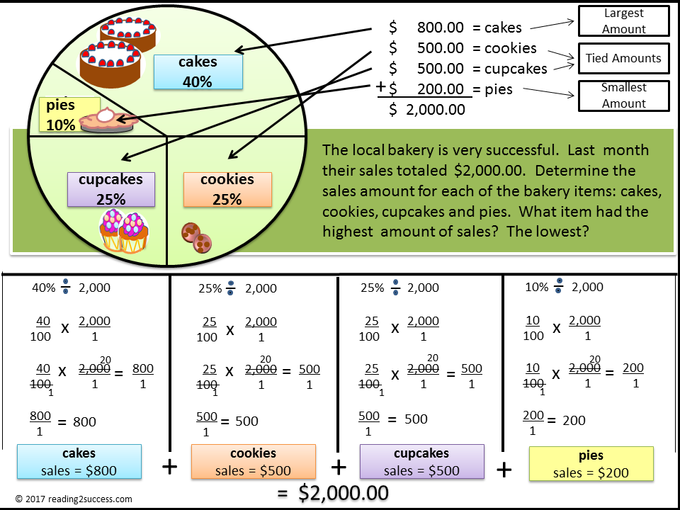 Reading2success: Help with Word Problems and Percentage Graphs