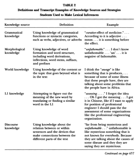 English as a Second Language: Lexical Inferencing