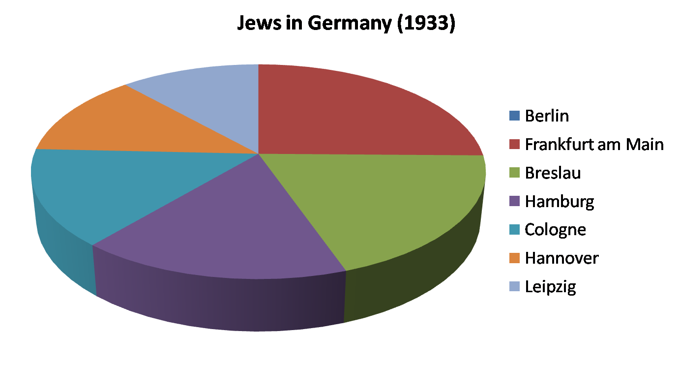 JEWS IN PREWAR GERMANY