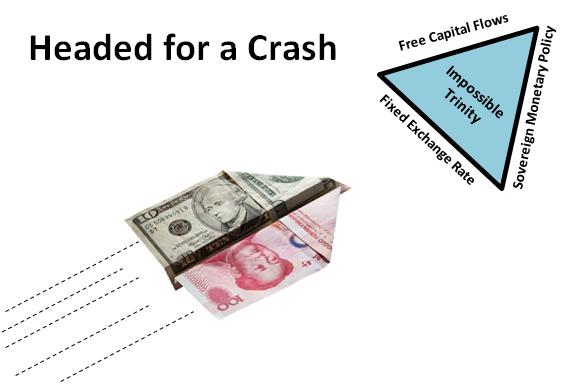 Macro Musings Blog: China's Devaluation: Impossible Trinity ...