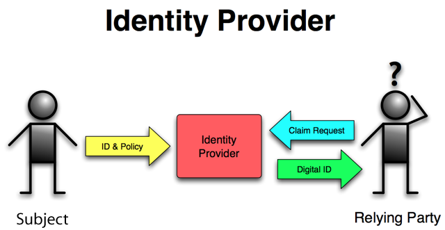Buff's Stuff: THE SEVEN LAWS OF IDENTITY