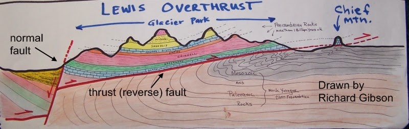 Thrust Fault Animation
