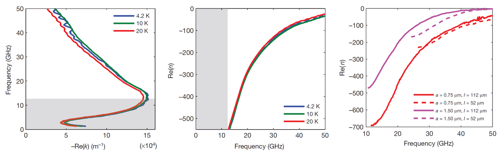 2Physics: A Newtonian Approach to Negative Index Metamaterials