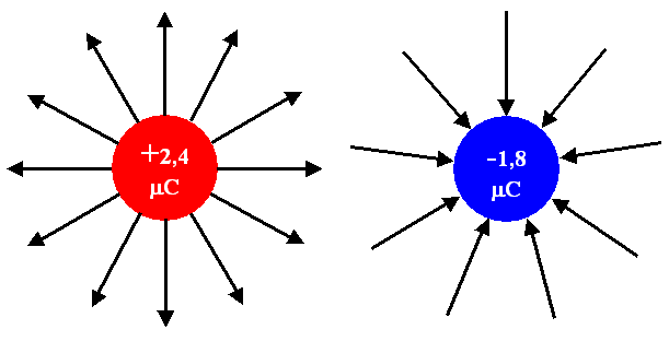 Electrostática - Energía libre para todosEnergía libre para todos