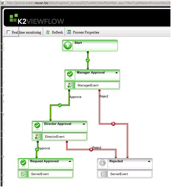 K2 Blackpearl: Introduction to K2 Blackpearl