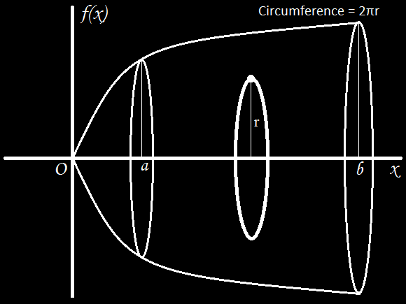 QuillScale: Pappus' theorem of calculus