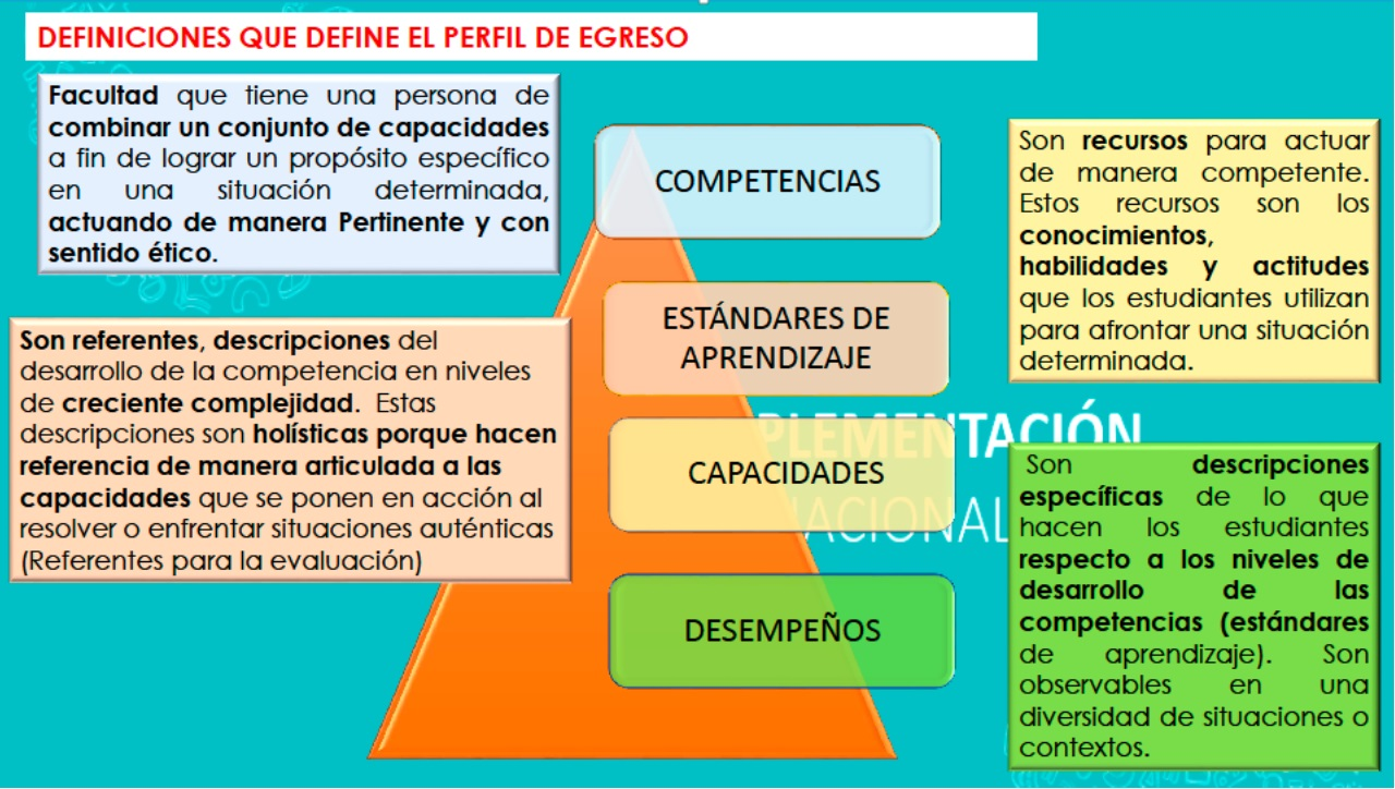 SECUNDARIA TUTORIAL CON EL CURRICULO NACIONAL: Definición clave que ...