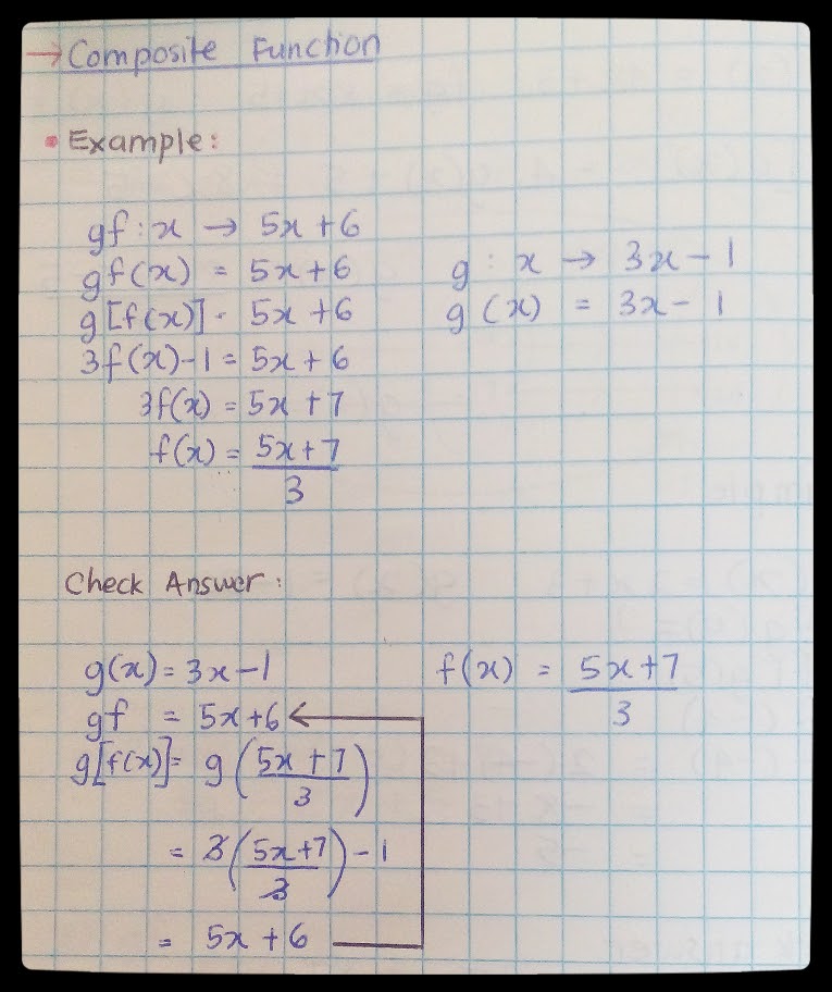 Mathbeautic: Add Maths (Form 4: Notes Chapter 1)