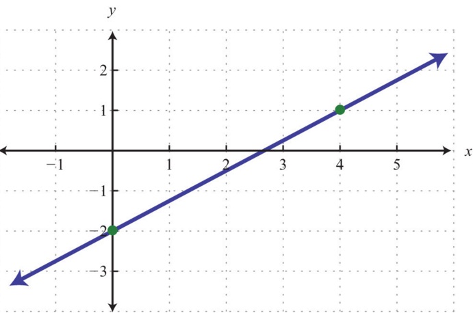 Matholongin: LINEAR EQUATION