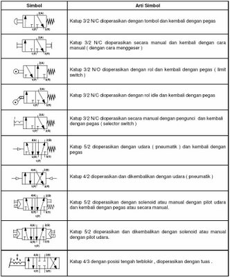 Engineering-Design-Center: Symbol Pneumatic