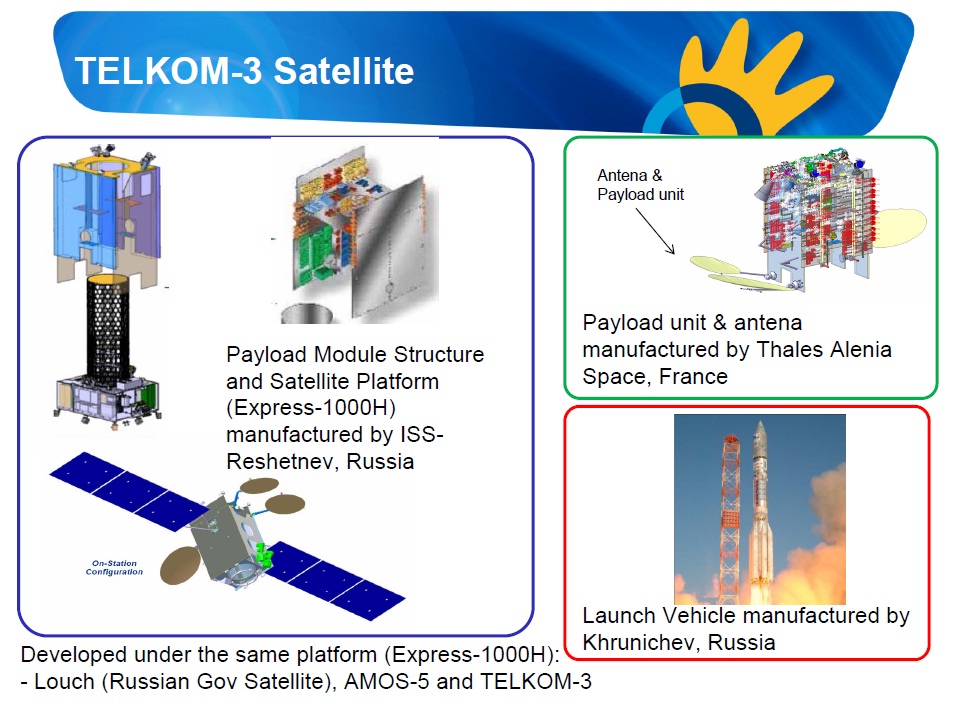I Dream of Satellite: Indonesia Satellite History - Part 2