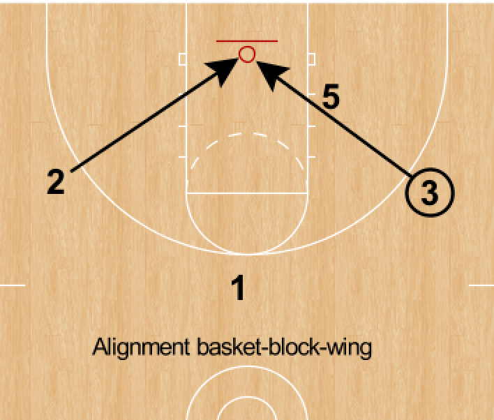 RonSenBasketball: Teaching Ball Movement, Ball Reversal