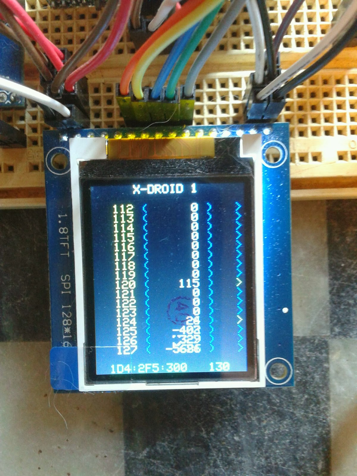 The Unorthodox Engineers Overview Arduino Graphical User Interface