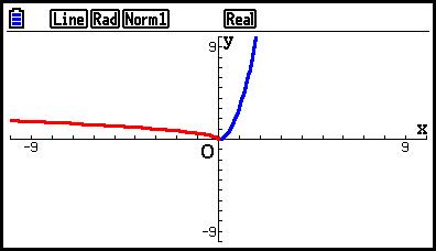 Eddie's Math and Calculator Blog: How to Rotate Graphs