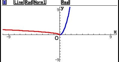 Eddie's Math and Calculator Blog: How to Rotate Graphs