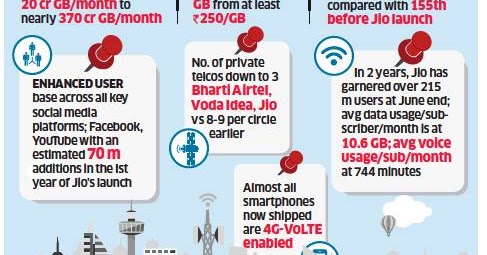 Twenty22-India on the move: The Jio effect