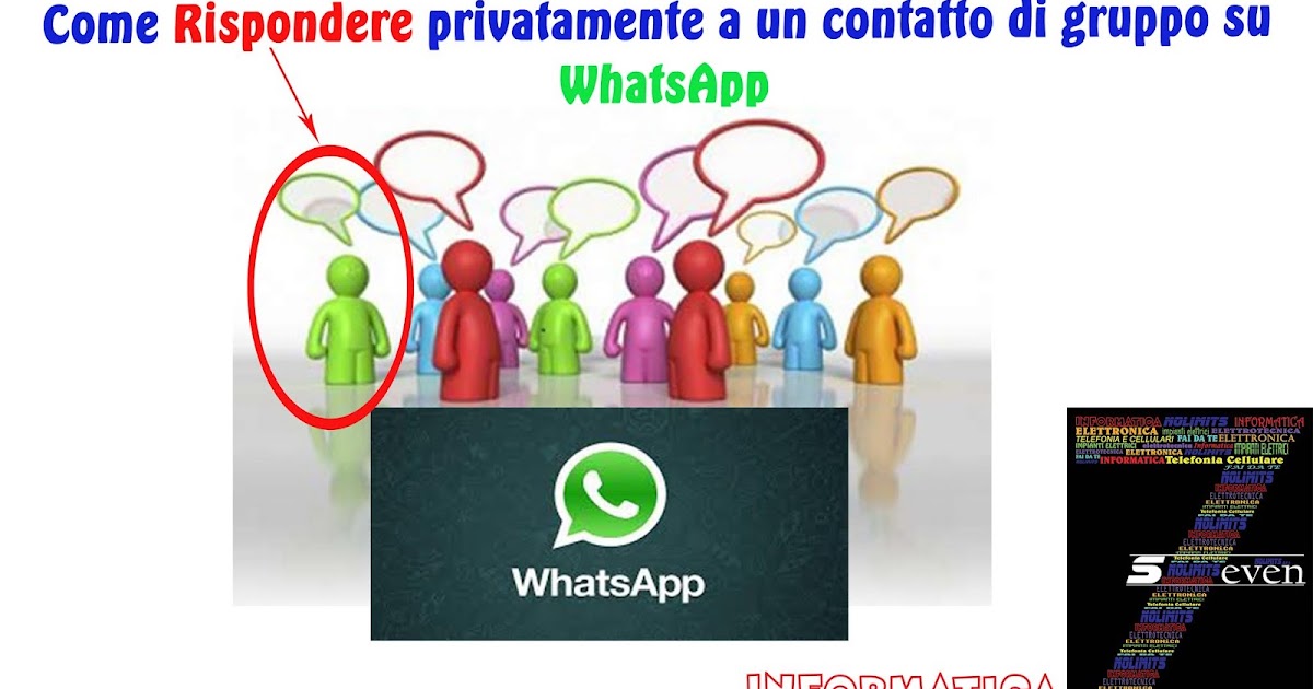 Come fare per... Come si fa...SevenNolimits: Come Rispondere ...